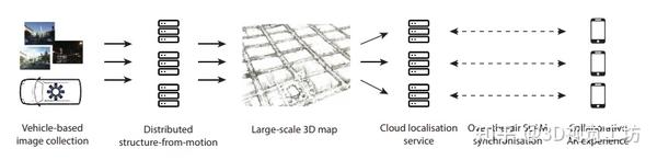 VPS 和GPS 、SLAM 之间的爱恨情仇 - 知乎