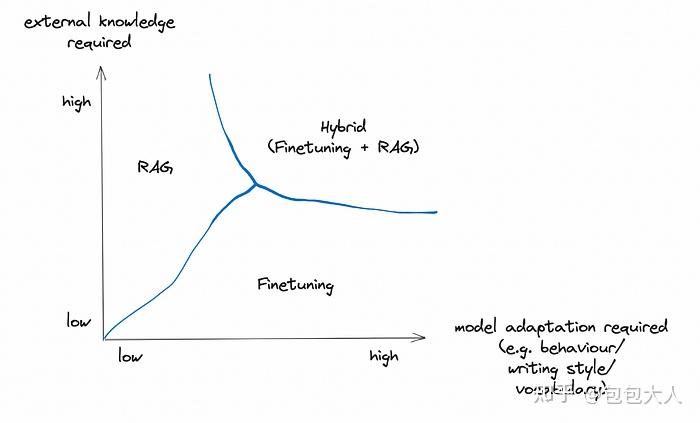 kaggle LLM science大模型比赛金牌方案总结 - 知乎
