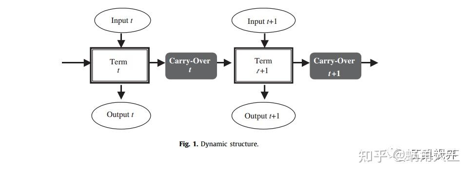 动态SBM模型（DSBM)复现 - 知乎