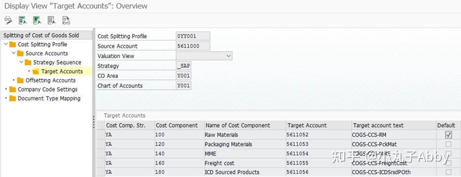 Cost of Goods Sold Split in S/4 销货成本细分介绍 - 知乎