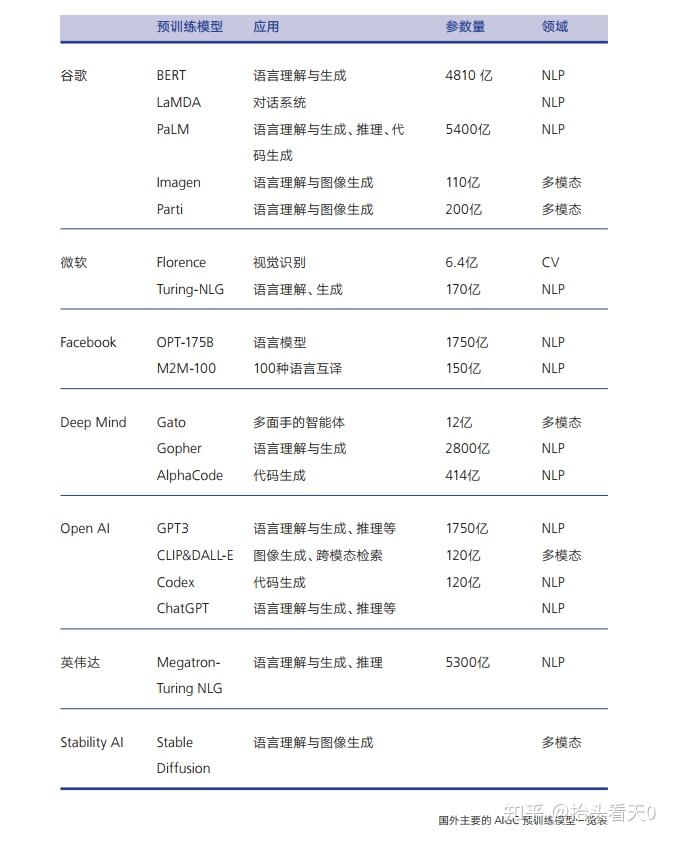 2万字长文助你快速入门AIGC：包含底层原理、应用场景、产业上下游 - 知乎