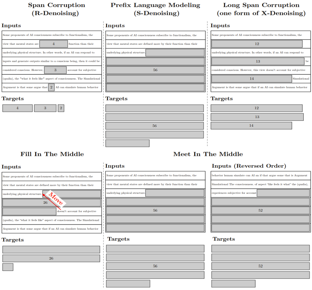 LLM综述 | 分析过688篇大模型论文，这篇论文综述了LLM的当前挑战和应用 - 知乎