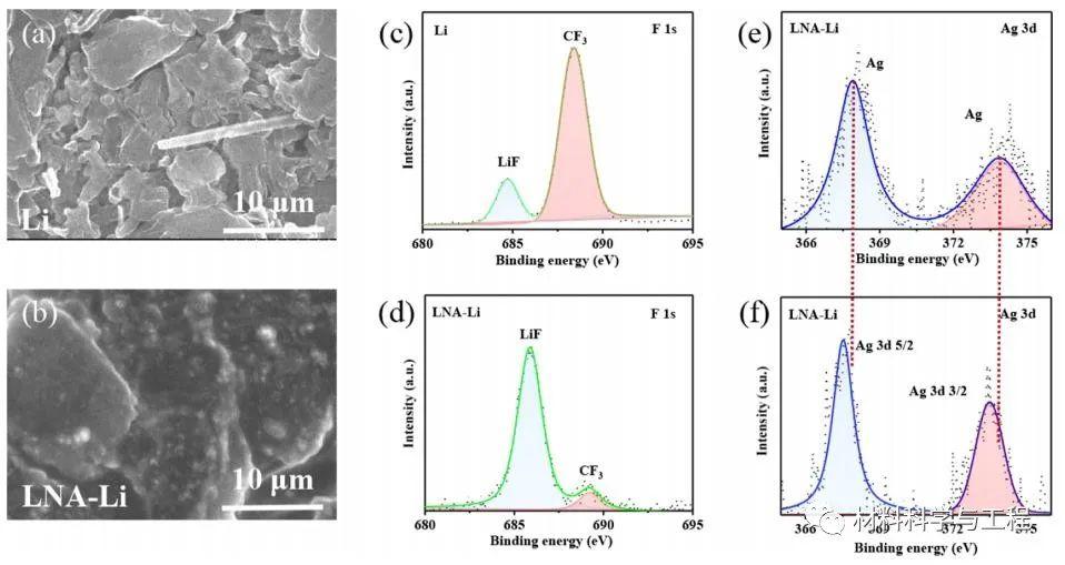 《ACS AMI》：用于锂金属电池的LiF和纳米Ag的混合SEI - 知乎