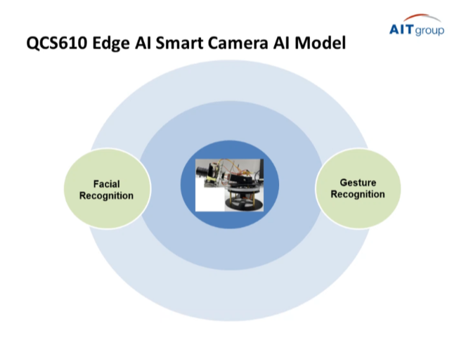 掌握会议控制权：智慧摄像头与双轴云台组合 高通QCS610 Edge AI 应用方案 - 知乎