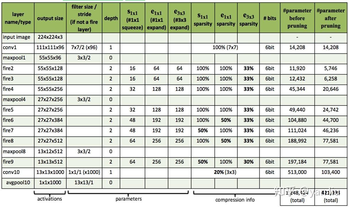 SqueezeNet详解 - 知乎
