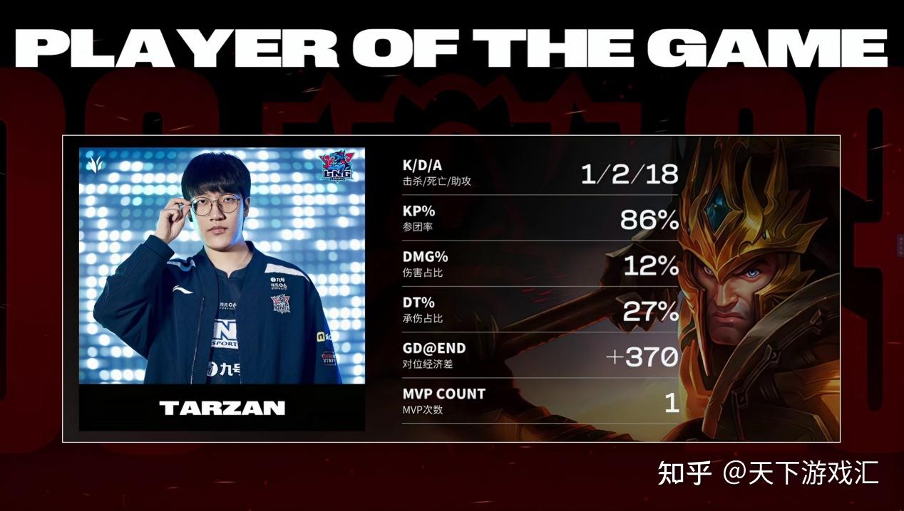 LPL：Tarzan故事公开，曾被粉丝当面辱骂，性格坚强，拒绝走后门 - 知乎