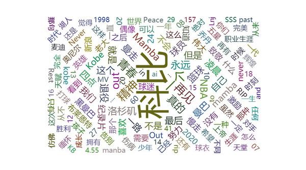 生成词云的几种方式 - 知乎