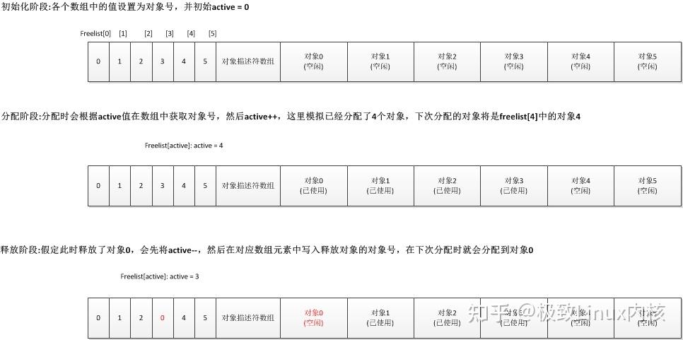 Linux内核：内存管理——SLAB分配器 - 知乎