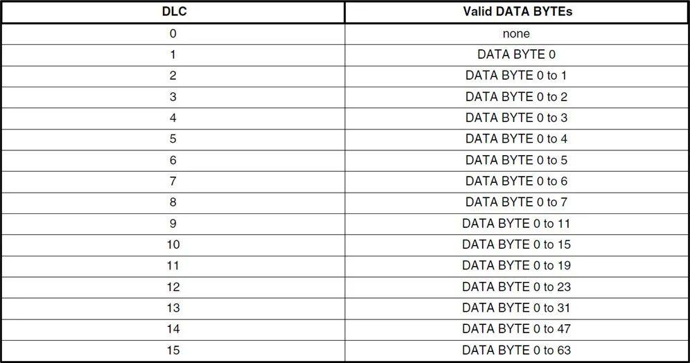 【S32K 进阶之旅】FlexCAN 模块介绍 - 知乎