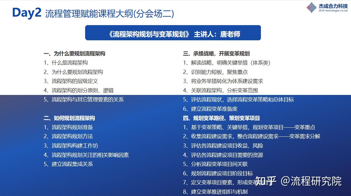 华为如何构建IPD/LTC/ISC三大主业务流程 - 知乎