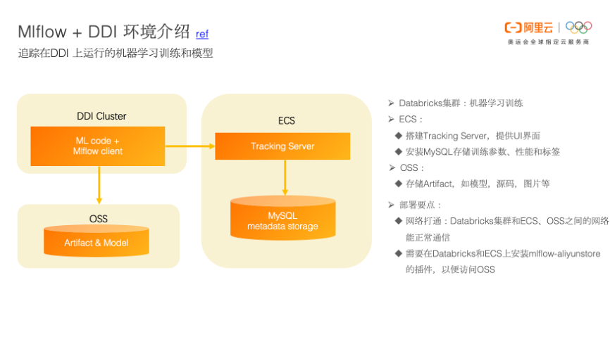 使用 Databricks+Mlflow 进行机器学习模型的训练和部署 - 知乎