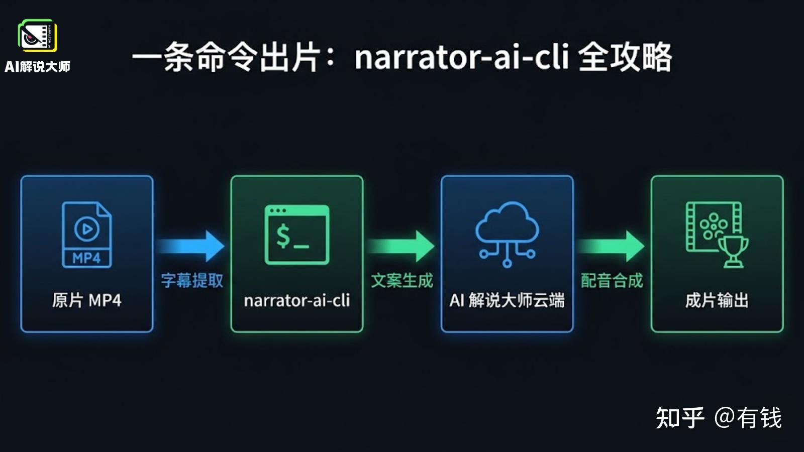 从零部署到一句话出片：narrator-ai-cli 影视解说全攻略（最新版 - 知乎