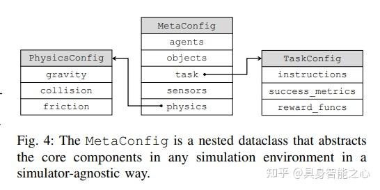 机器人大一统框架！RoboVerse：迄今最大、最多样化的统一仿真平台、数据集和基准 - 知乎