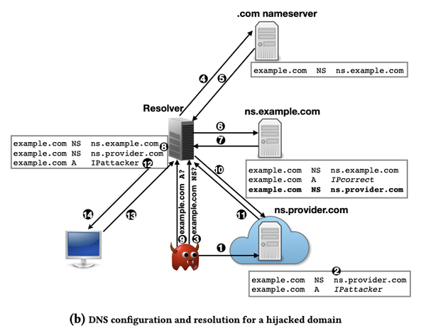DNS 安全问题研究 - 知乎