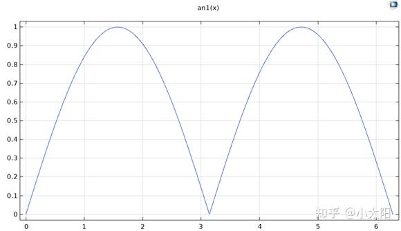 COMSOL 自定义函数 - 知乎