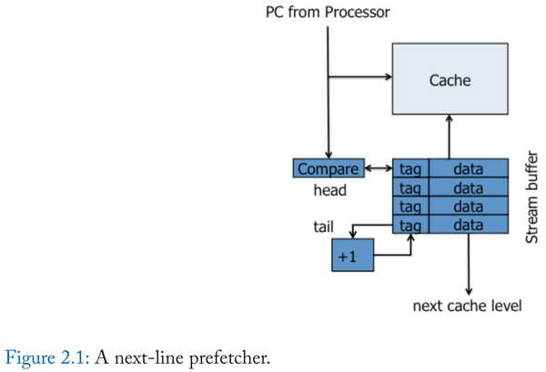 A Primer on Hardware Prefetching 读书笔记 - 知乎