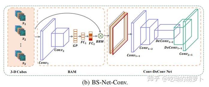 BS-Nets: 高光谱图像波段选择的端到端框架 - 知乎