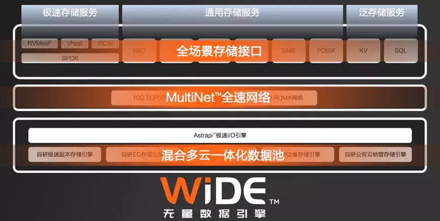 ExponTech WiDE无量数据引擎亮相，为什么值得关注？ - 知乎