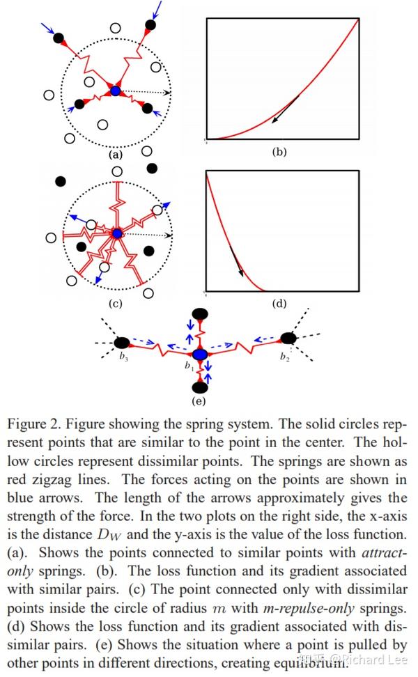 Ranking loss系列（一）Contrastive Loss - 知乎
