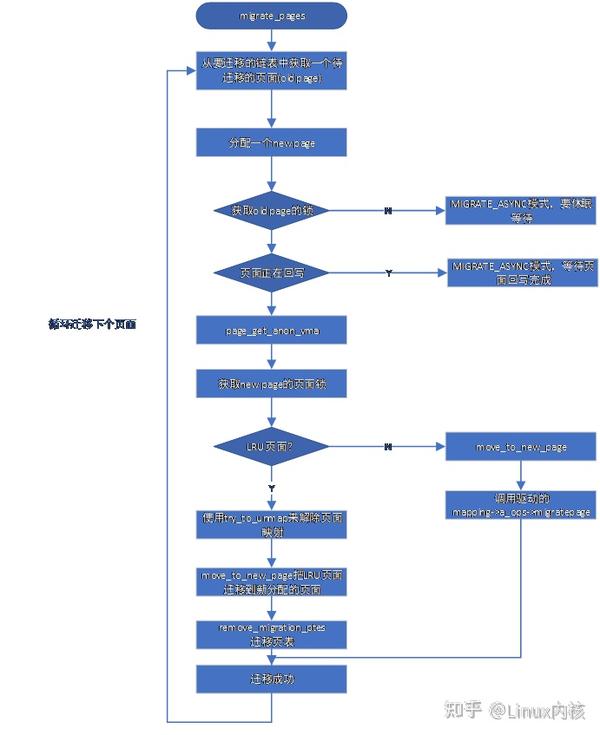 CMA技术原理分析 - 知乎