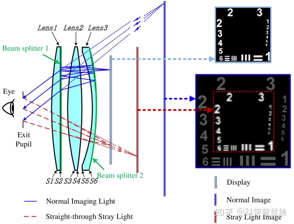 分享——Pancake VR-HMD杂散光分析与抑制方法(1) - 知乎