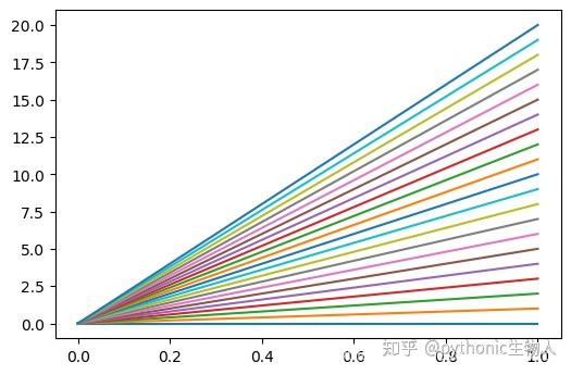 Python可视化18|seborn-seaborn调色盘（六） - 知乎