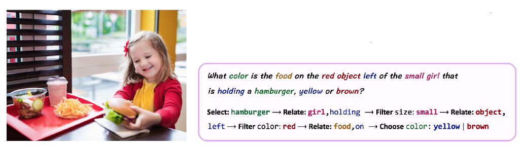GQA数据集简述 - 知乎
