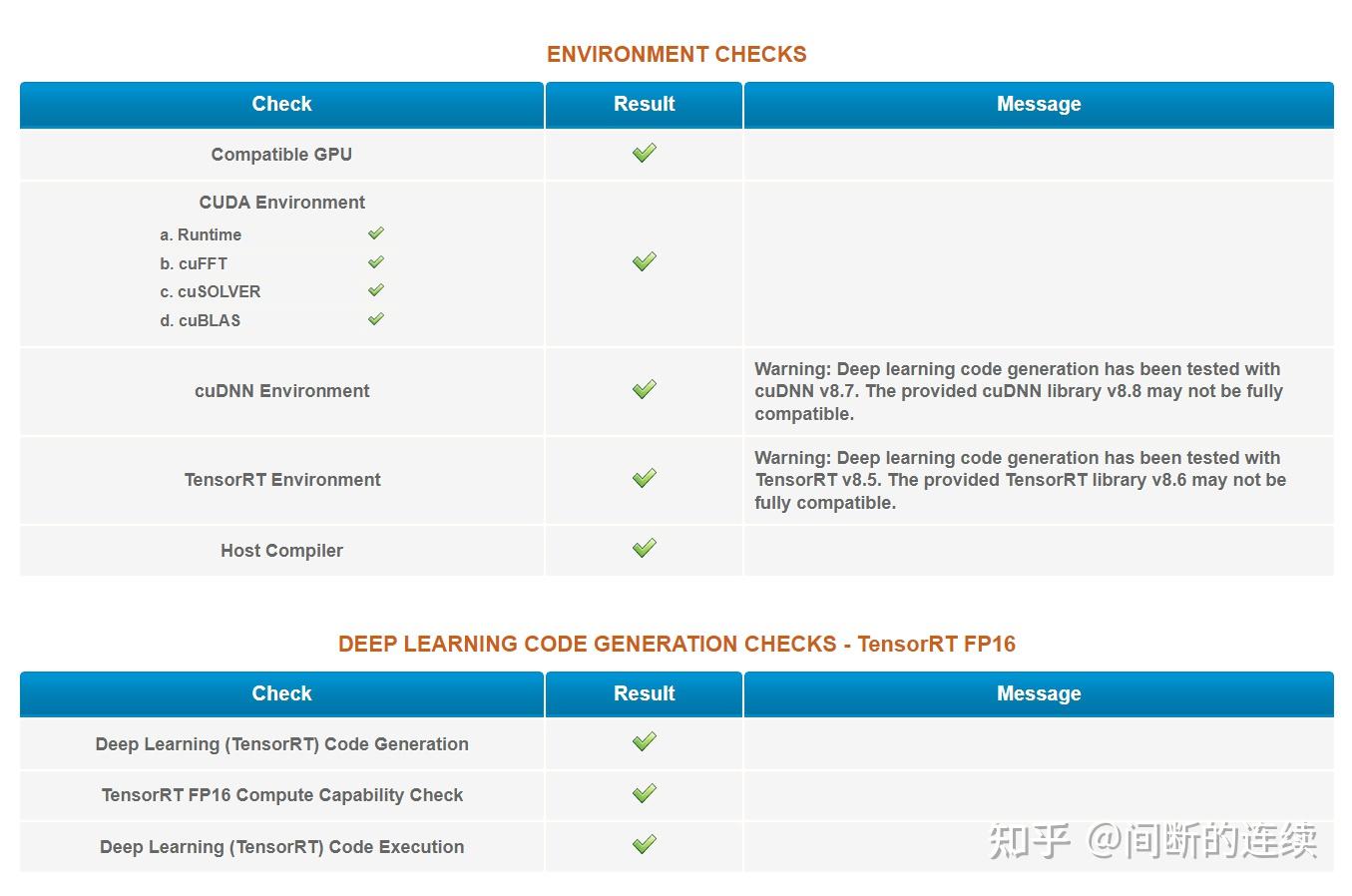 MATLAB深度学习：GPU Coder - 知乎