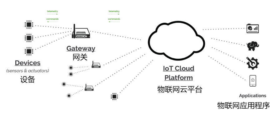 Eclipse Kura物联网网关软件介绍（一）——概述 - 知乎