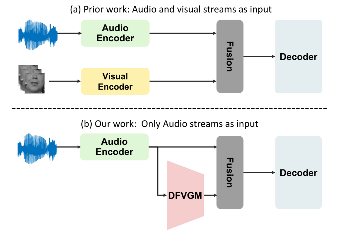 AAAI 2024 | 腾讯优图实验室27篇论文入选，含表格结构识别、异常图像生成、医学图像分割等研究方向 - CV技术指南（公众号） - 博客园