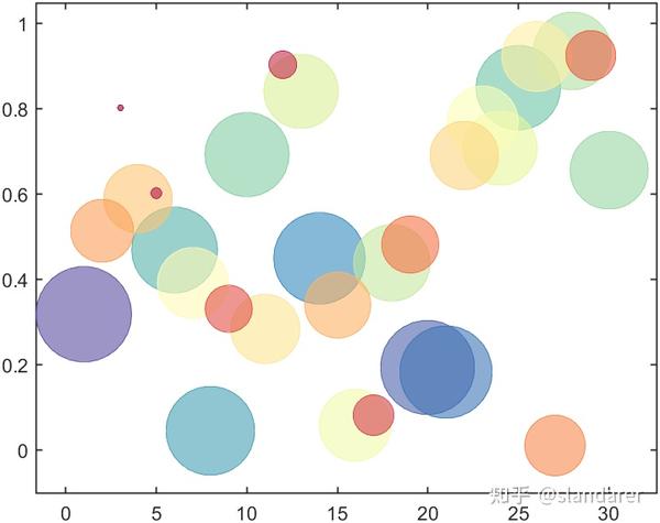 MATLAB | MATLAB配色不够用？全网最全的colormap补充包来啦！ - 知乎
