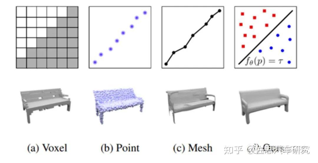 #特斯拉 的 #Occupancy Network 与 #立体双目 @佐思汽研 - 知乎