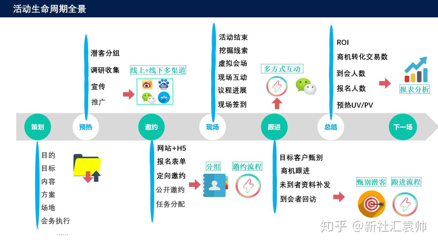 KOL与KOC你分的清楚吗？ - 知乎