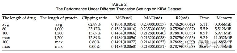 论文笔记5|AttentionDTA Drug–Target Binding Affinity Prediction by Sequence-Based Deep Learning ...