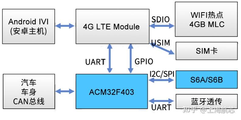 关于汽车信息安全，你想了解的知识点都在这里！ - 知乎