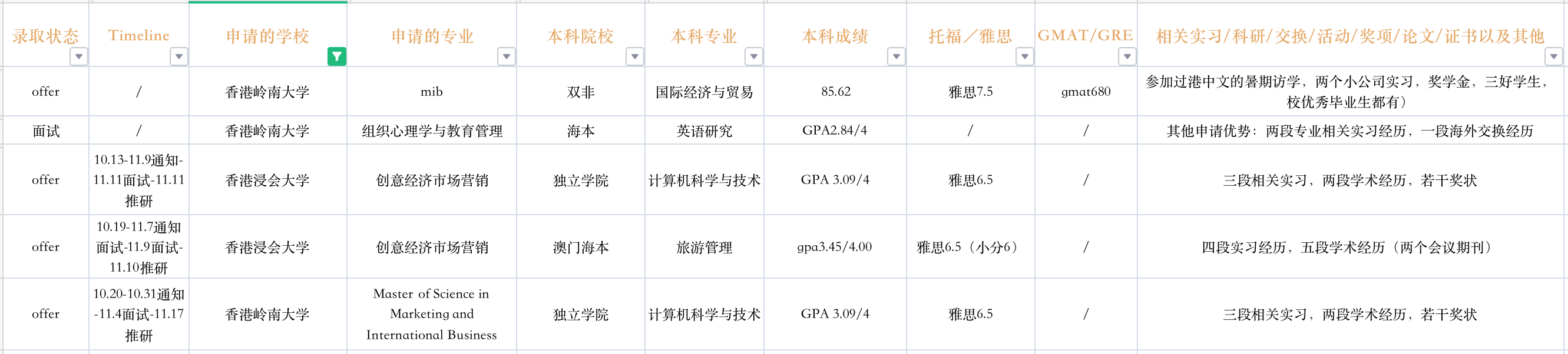 2023fall香港八所大学+新加坡两所（NUS/NTU）offer/rej汇总（截止到11.18） - 知乎