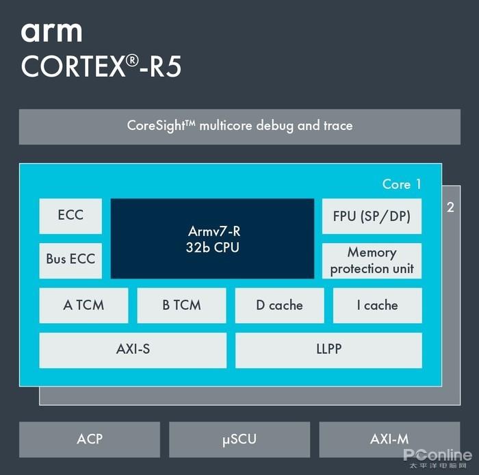 PCIe Gen 4 SSD主控大盘点：7000MB/s高速时代，到底谁能称王？ - 知乎