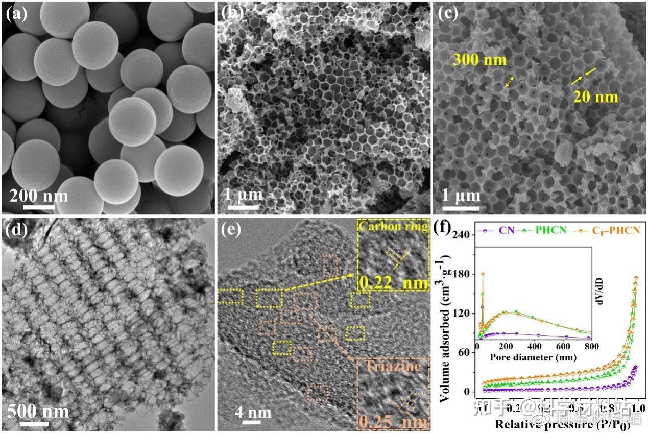 西工大JMCA：3D蜂窝氮化碳高稳高效高可见光制氢 - 知乎