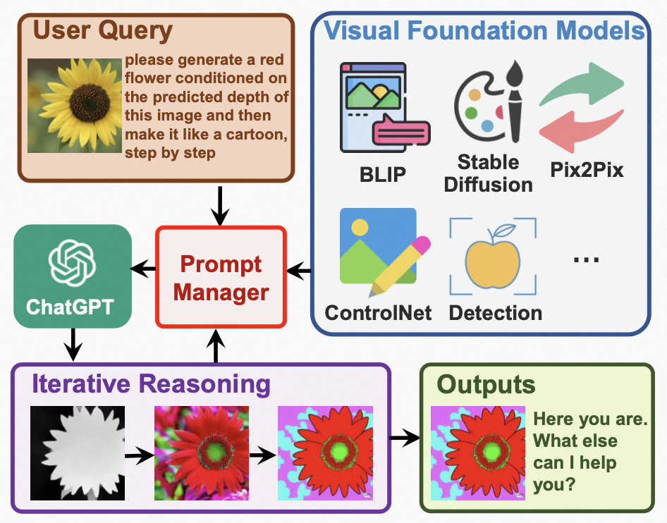 LLM as Controller—无限拓展LLM的能力边界 - 知乎