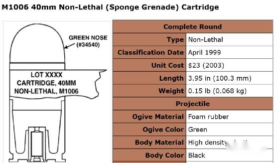 揭秘美国领先世界的40mm低速榴弹的关键技术与内部结构（技术资料汇总文章，超值收藏） - 知乎