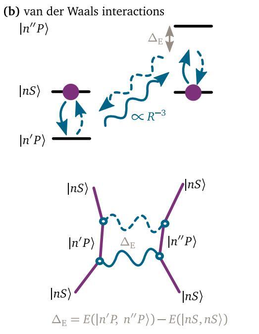 量子光学 | 里德堡原子简介 - 知乎