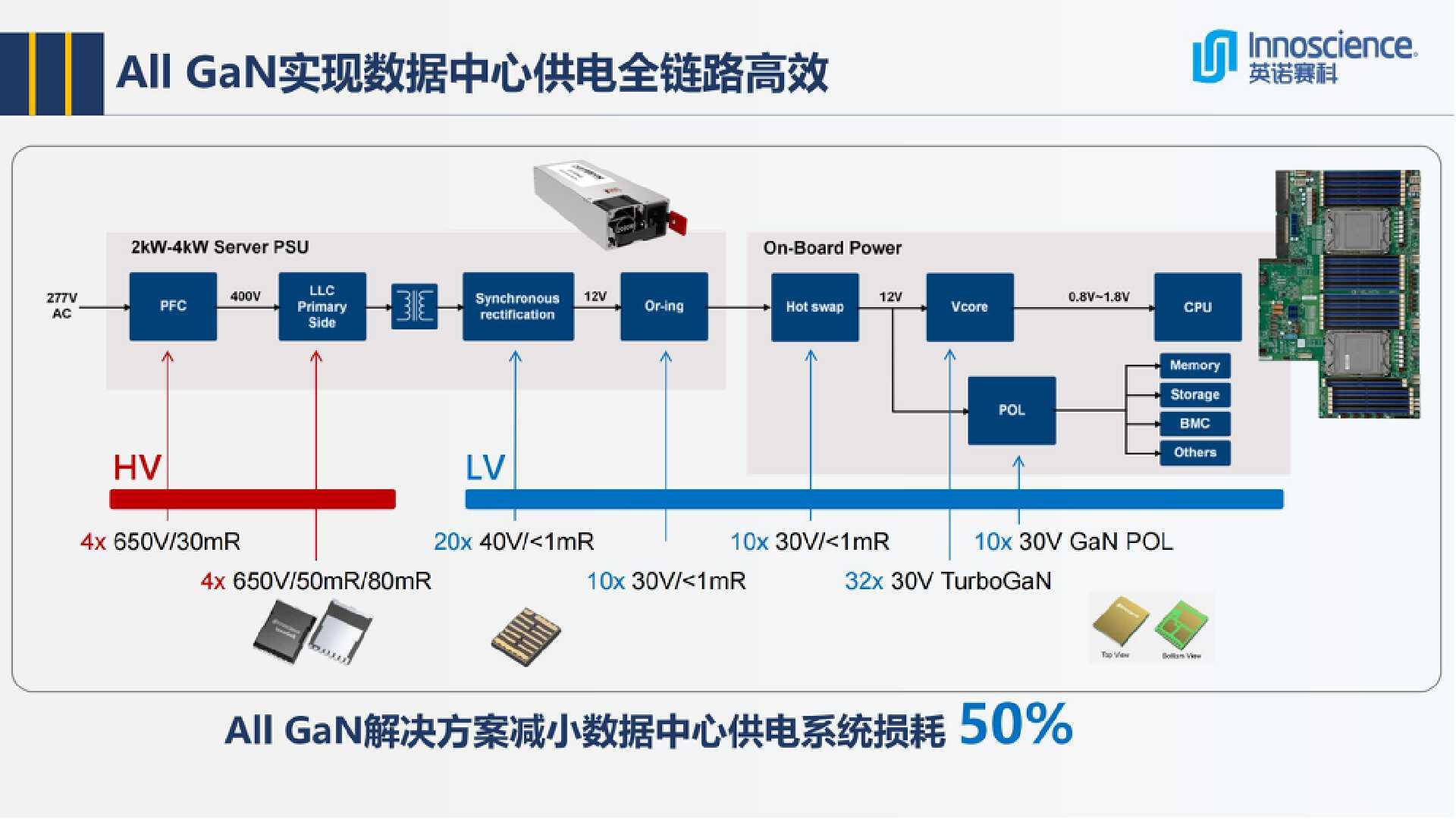 英诺赛科InnoGaN助力能源电子发展 - 知乎