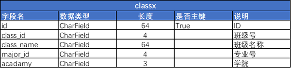 Pythondjango Web学生信息管理系统毕业设计之数据库及系统实现源码 知乎 1895