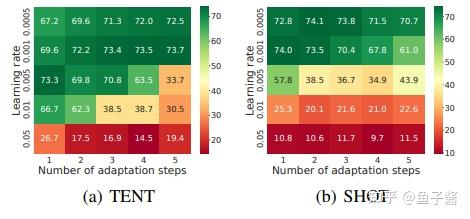 ICML 2023 | 测试时自适应（TTA）最新研究进展 - 知乎