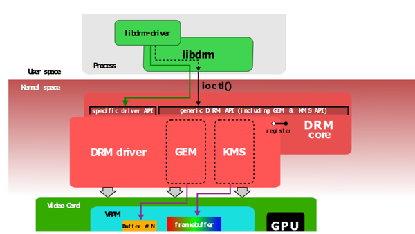 入门篇-GPU知识概览 - 知乎