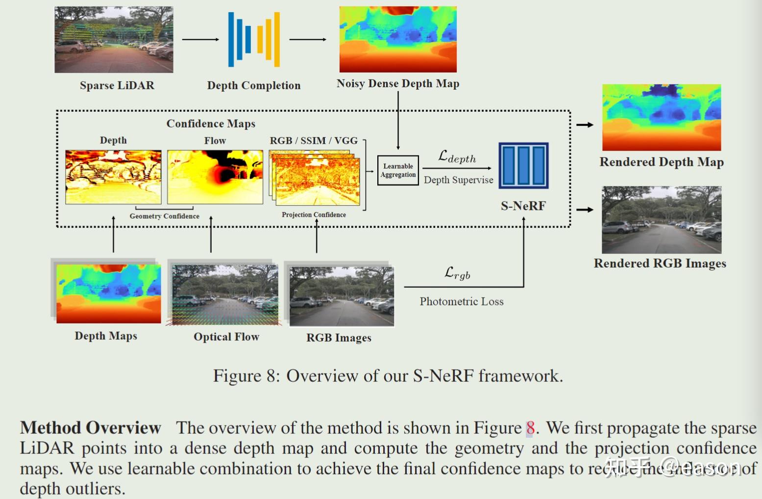S-NERF NEURAL RADIANCE FIELDS FOR STREETVIEWS - 知乎