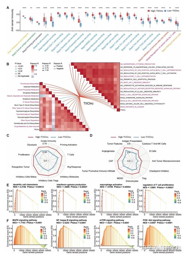 BRIEFINGS IN BIOINFORMATICS：13+机器学习纯生信文章分享 - 知乎
