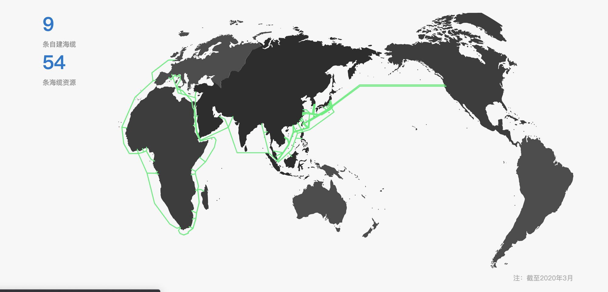 三大运营商的全球网络布局是怎样的|华为放弃的海底光缆业务有多重要? - 知乎
