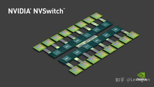 NVIDIA GTC 2018：Quadro GV100, NVSwitch, DGX-2 和RTX - 知乎