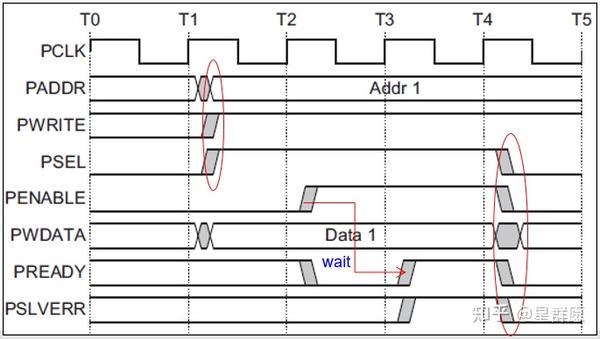 ASIC.bus.apb - 知乎